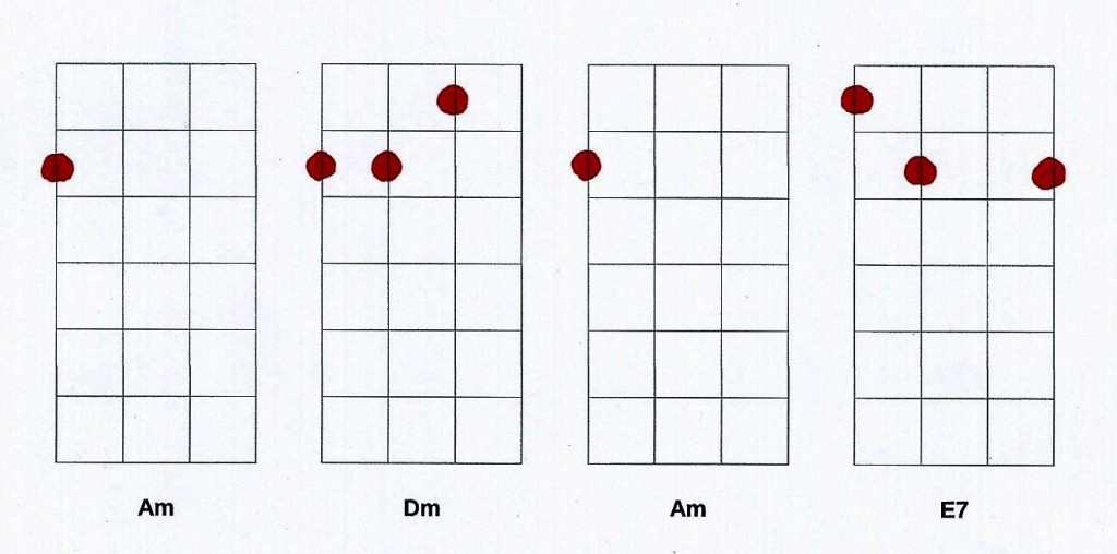 Ukulele Chord Progressions. Tips to start and where to find more