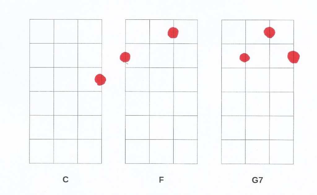 Ukulele Chord Progressions. Tips to start and where to find more