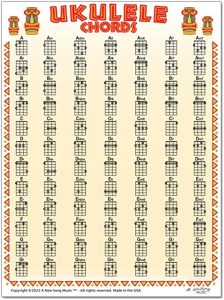 Ukulele Chord Progressions. Tips to start and where to find more